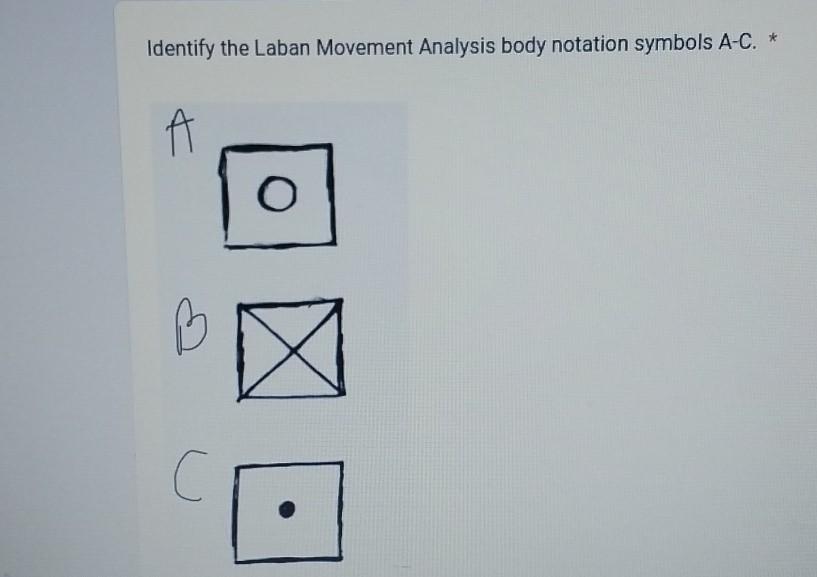 Identify the Laban Movement Analysis body notation | Chegg.com