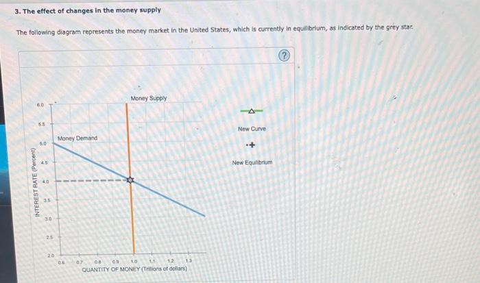 Solved 3. The effect of changes in the money supply The | Chegg.com