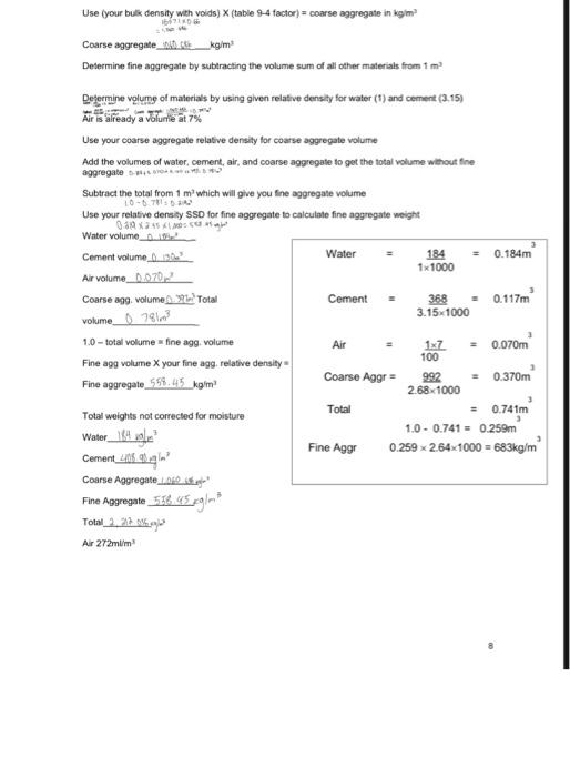 Solved Step by Step Concrete Mix Design by Absolute Volume | Chegg.com