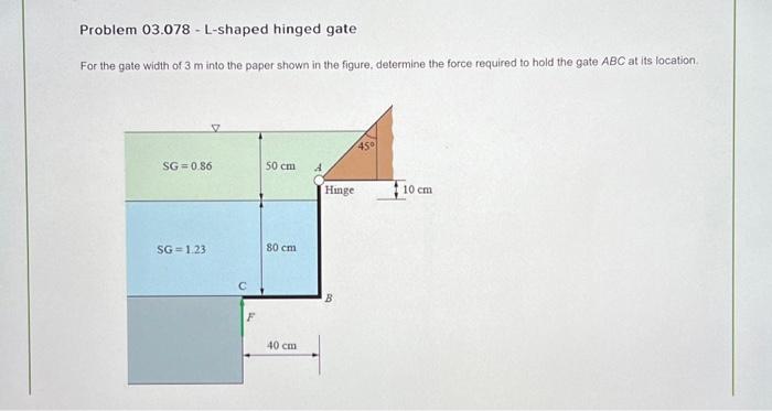 Solved - L-shaped hinged gate For the gate width of 3 m into | Chegg.com