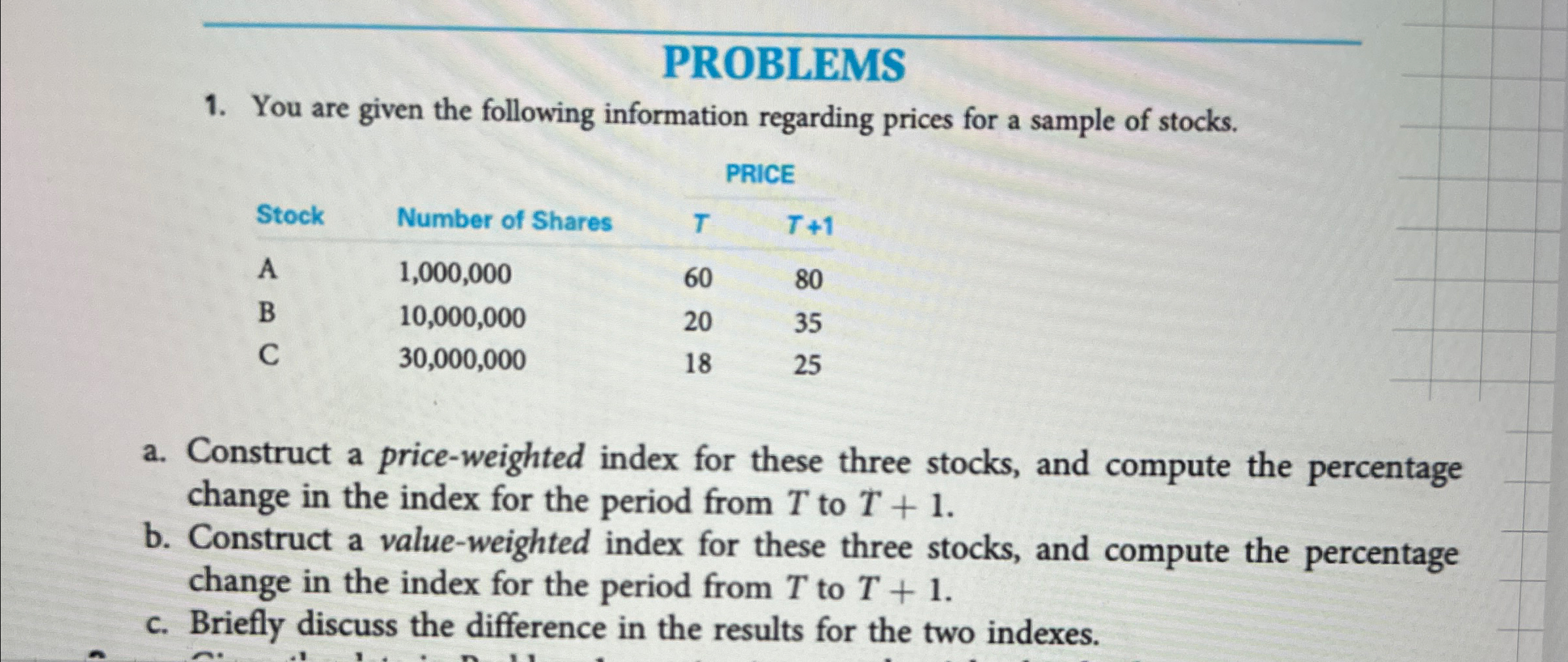 Solved PROBLEMSYou are given the following information | Chegg.com