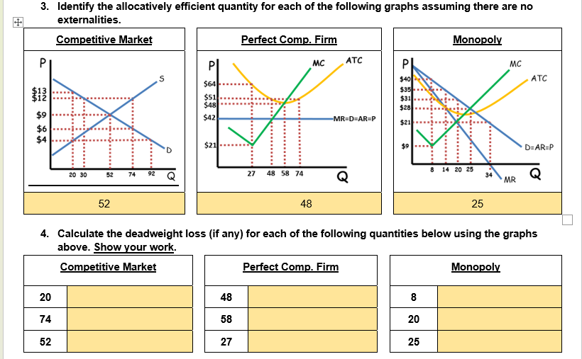 Solved 3. ﻿Identify the allocatively efficient quantity for | Chegg.com