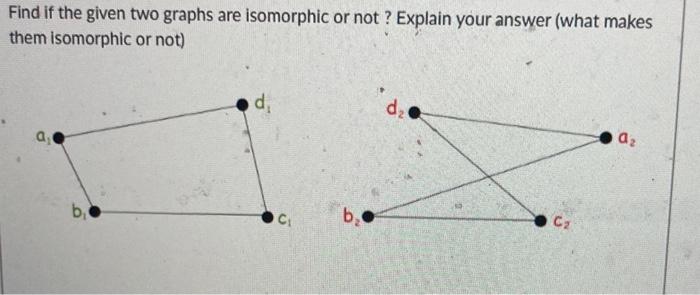 Solved Find if the given two graphs are isomorphic or not? | Chegg.com