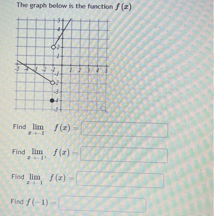 Solved The graph below is the function f(x) Find | Chegg.com