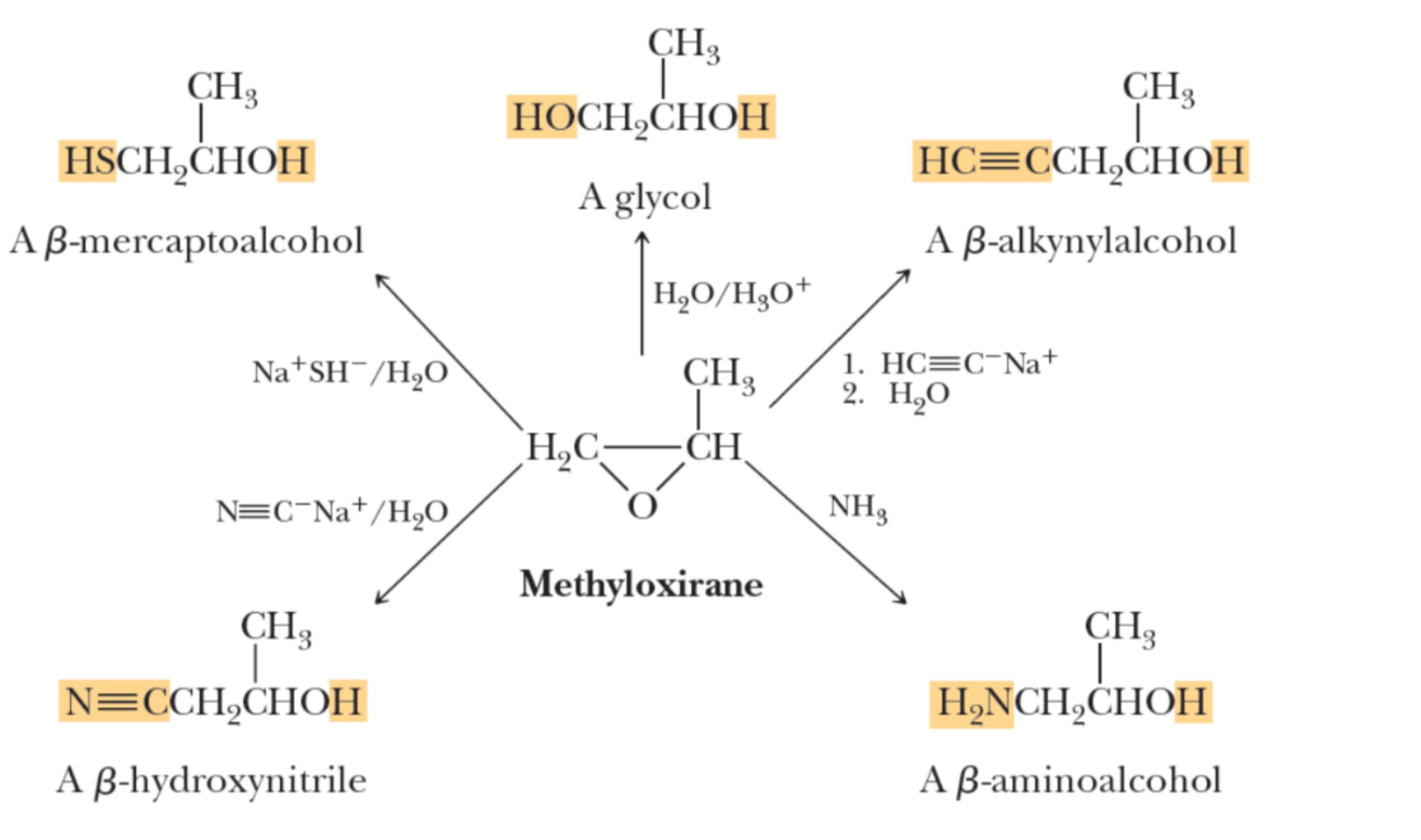 Solved Pick one pathway from Methyloxirane and provide | Chegg.com