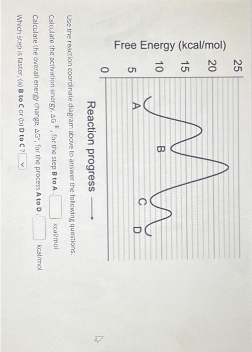 Solved Reaction Progress Use The Reaction Coordinate