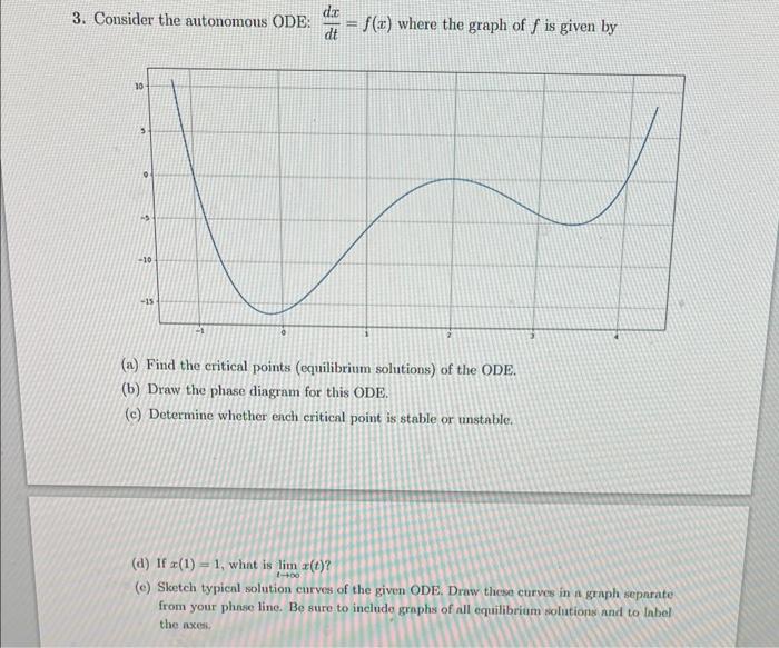 Solved 3. Consider the autonomous ODE: dtdx=f(x) where the | Chegg.com