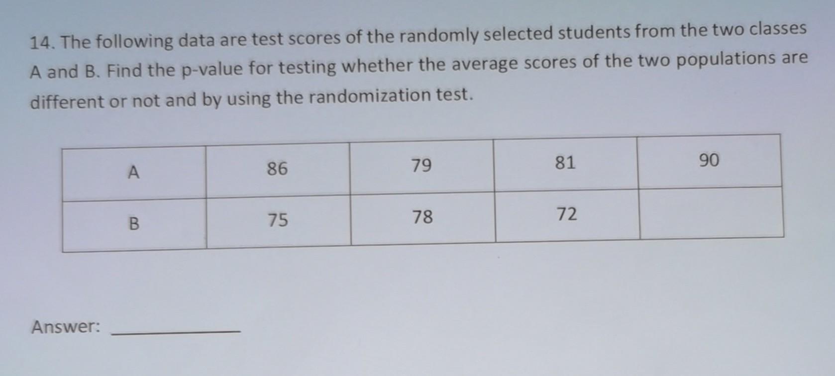 Solved 14. The following data are test scores of the | Chegg.com