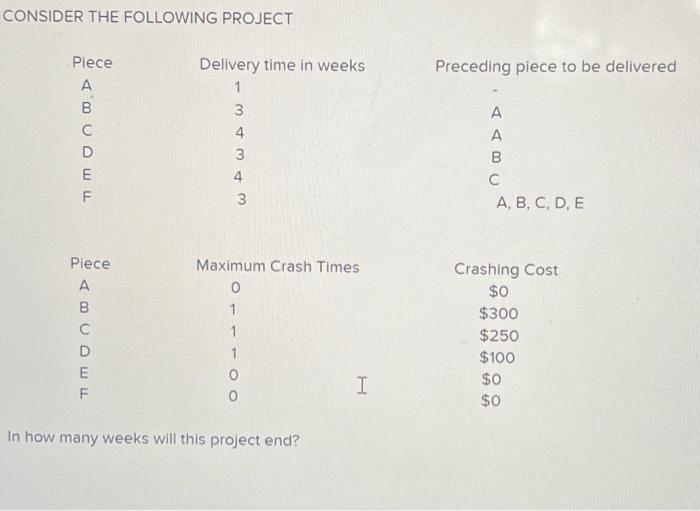 Solved CONSIDER THE FOLLOWING PROJECT In now many weeks will | Chegg.com