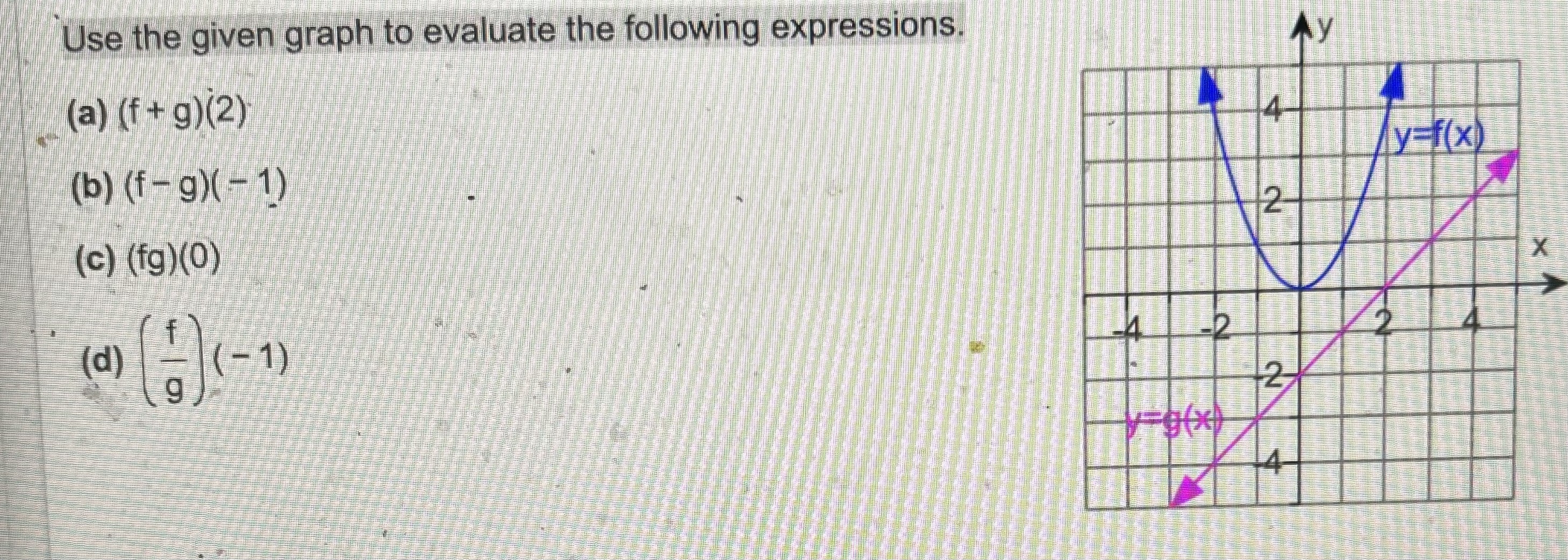 Solved Use the given graph to ﻿evaluate the following | Chegg.com