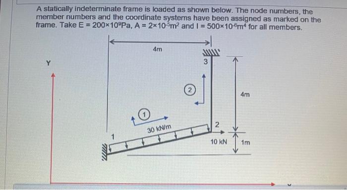 Solved A statically indeterminate frame is loaded as shown | Chegg.com