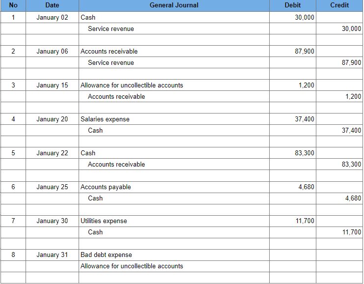 Solved Exercise 7-37 (Algo) ﻿General Ledger Exercise | Chegg.com