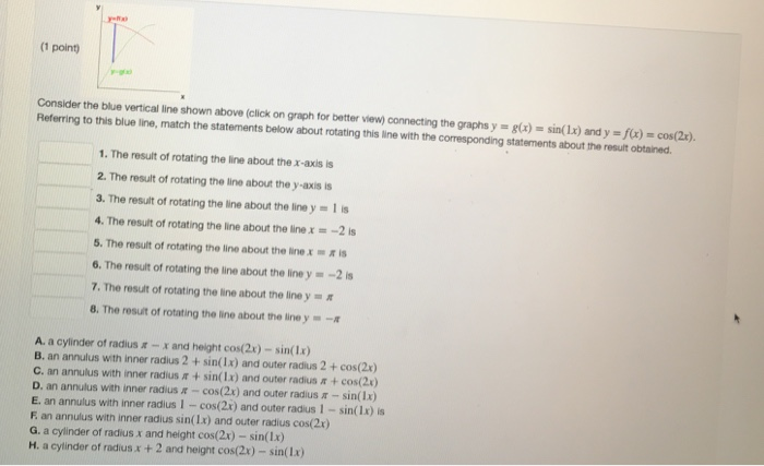 Solved (1 point) Consider the blue vertical line shown above | Chegg.com