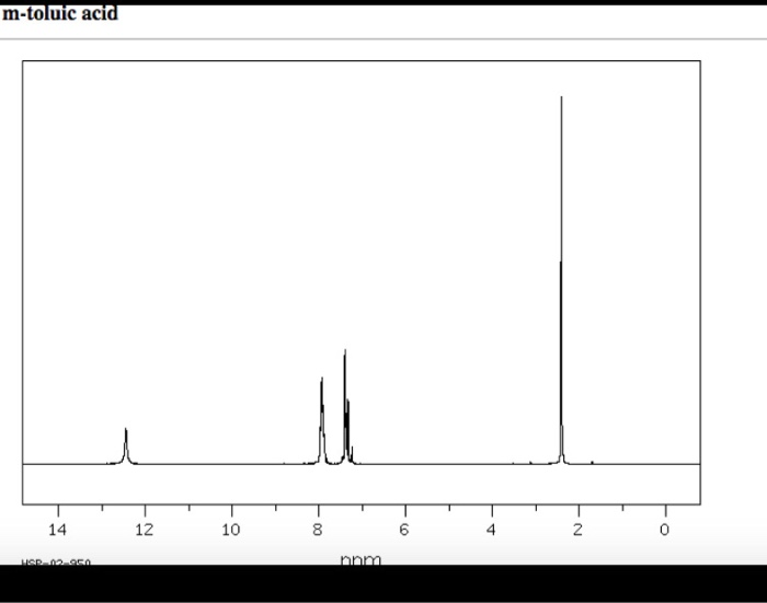 Solved DEET lab: deet is an amide and is prepared by the | Chegg.com