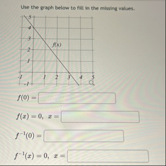 Solved Use the graph below to fill in the missing | Chegg.com