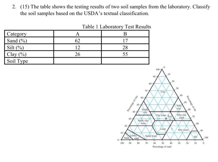 Solved 2. (15) The table shows the testing results of two | Chegg.com