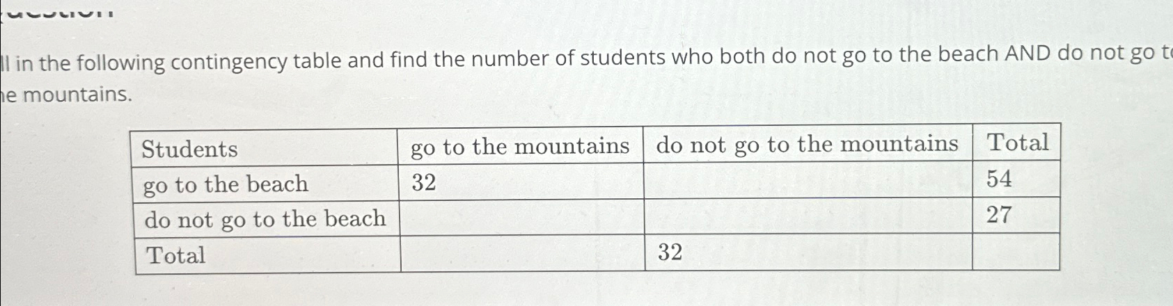 Solved II in the following contingency table and find the | Chegg.com