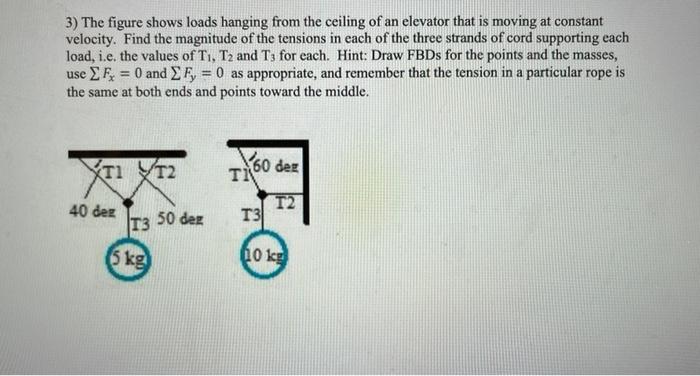 Solved 3) The figure shows loads hanging from the ceiling of | Chegg.com