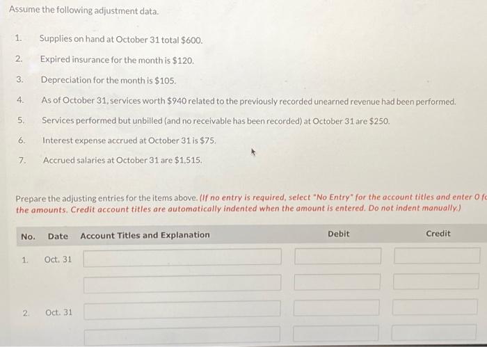 Solved Assume the following adjustment data. 1. Supplies on | Chegg.com