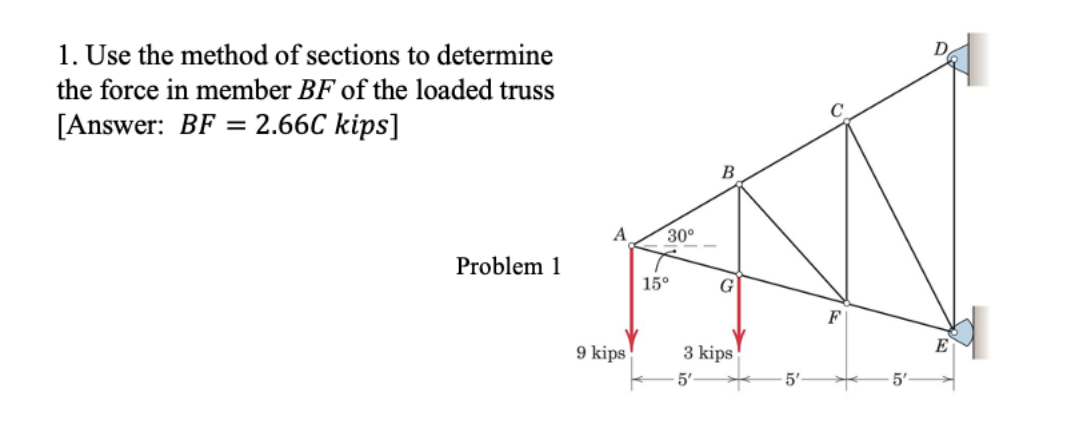 Use the method of ﻿sections to ﻿determinethe force in | Chegg.com