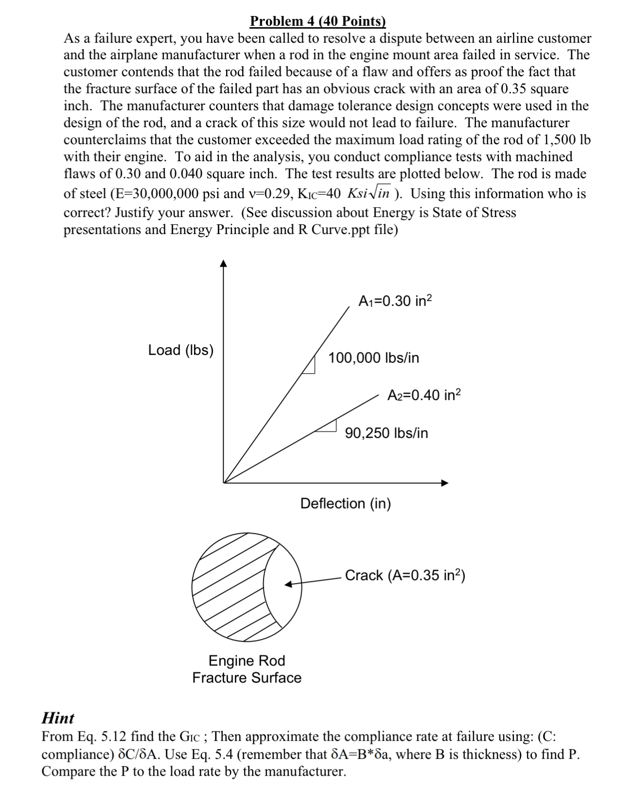 Solved Problem 4 (40 ﻿Points)As a failure expert, you have | Chegg.com