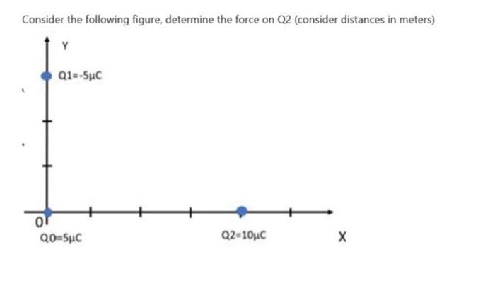 Solved Consider the following figure, determine the force on | Chegg.com