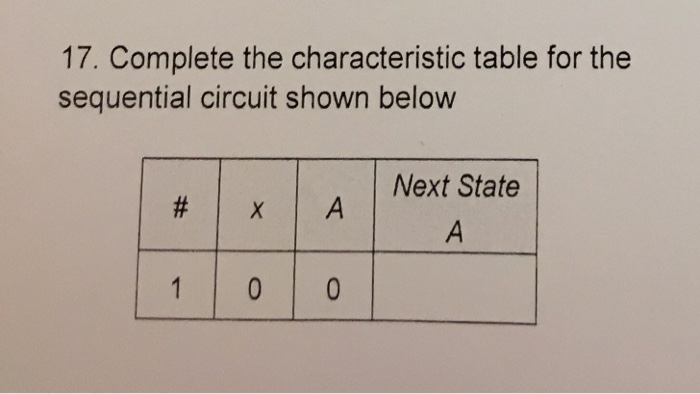 Solved 17. Complete the characteristic table for the | Chegg.com