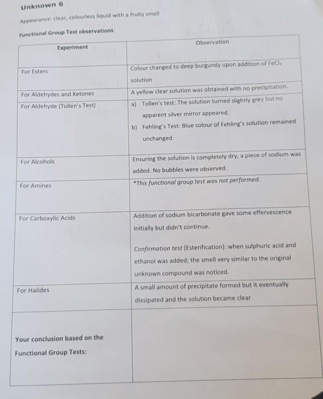 Solved Unknown 6 Appearance: clear, colourless liquid with a | Chegg.com