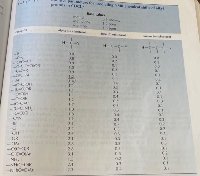 Solved Using the spectral data provided, propose the | Chegg.com