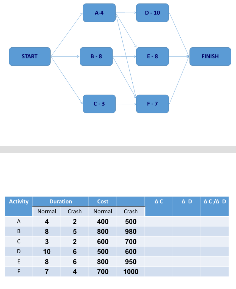Solved \begin{tabular}{|c|c|c|c|c|c|c|c|} \hline Activity & | Chegg.com