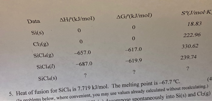 Solved 6. Estimate the vapor pressure of liquid SiCl4 at | Chegg.com