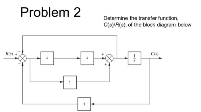 Solved Problem 2 Determine the transfer function, C(s)/R(s), | Chegg.com