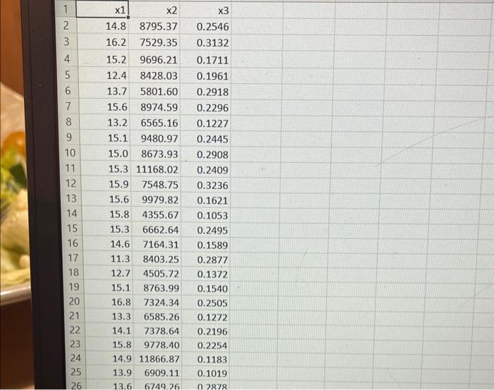 Perform k-means clustering on the accompanying data | Chegg.com