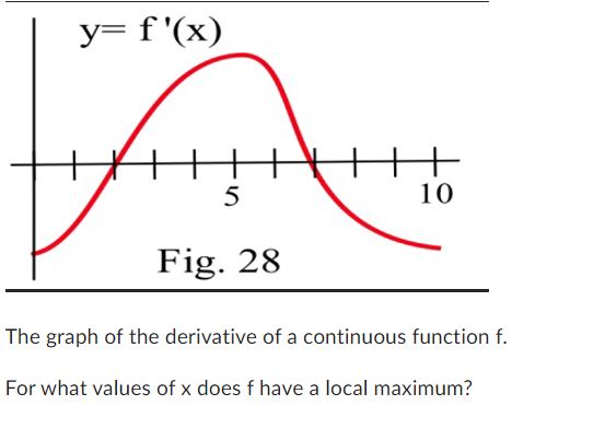 Solved The graph of the derivative of a continuous function | Chegg.com