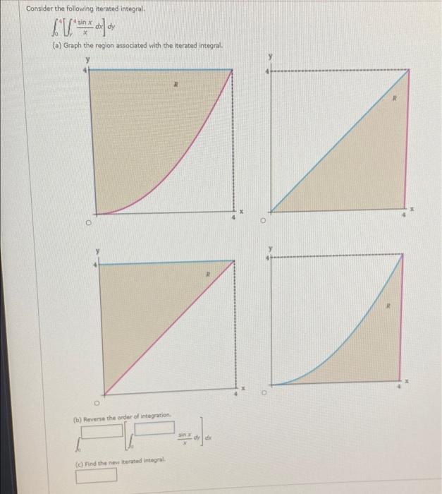 Solved Consider the following iterated integral. dy (a) | Chegg.com