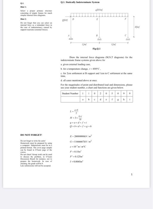 Solved Q.1. Statically indeterminate System Seind & paper | Chegg.com