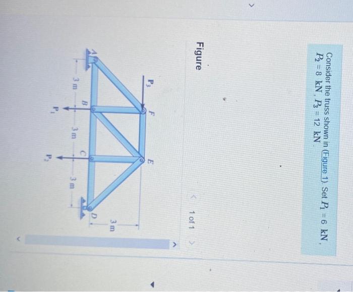 Solved Consider the truss shown in (Figure 1). Set P1=6kN, | Chegg.com