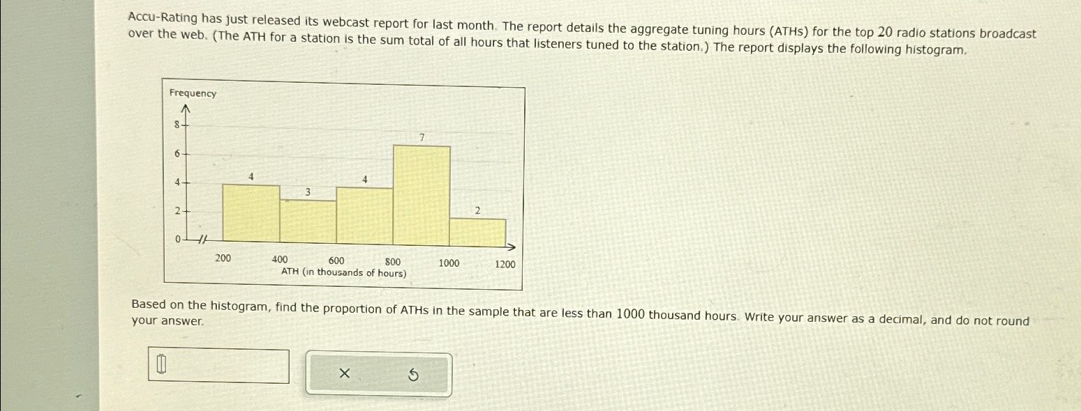 Solved Accu-Rating has just released its webcast report for | Chegg.com
