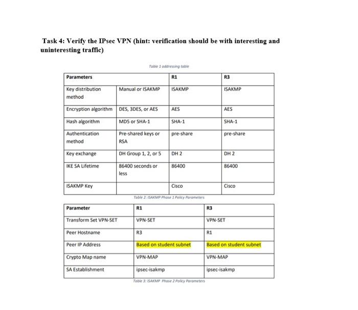 Solved Task 4: Verify the IPsec VPN (hint: verification | Chegg.com
