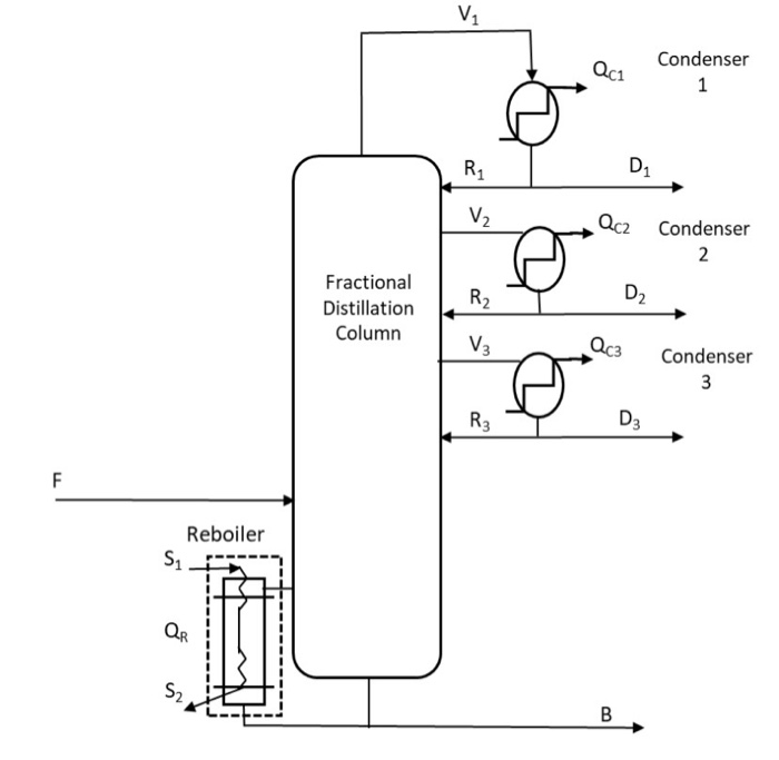 Condenser 1 RD 2c2 Condenser D2 Fractional | Chegg.com