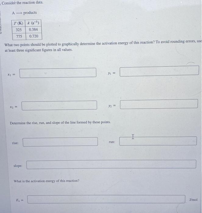 Solved Consider the reaction data. A products What two | Chegg.com