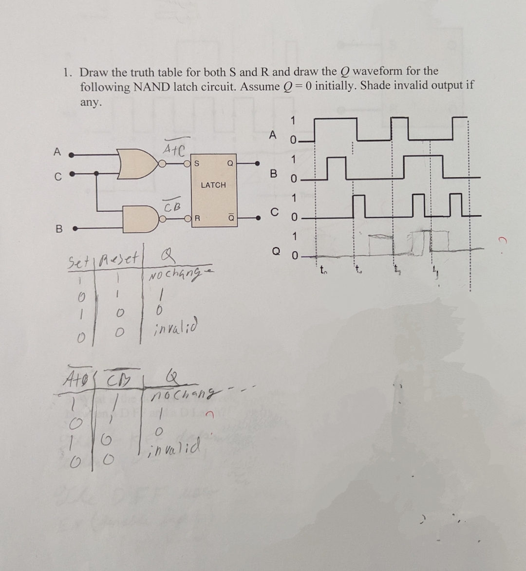 Solved Draw the truth table for both S ﻿and R ﻿and draw the | Chegg.com