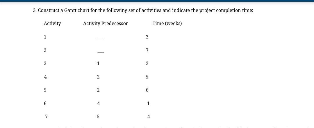 Solved 3. Construct a Gantt chart for the following set of | Chegg.com