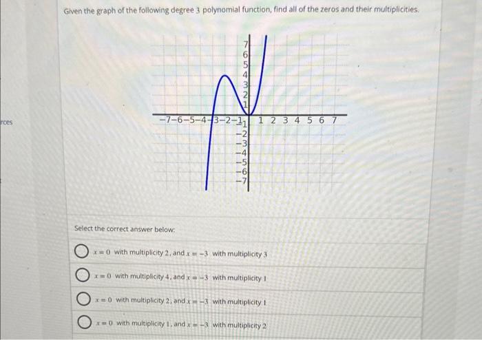Solved Glven the graph of the following degree 3 polynomial | Chegg.com