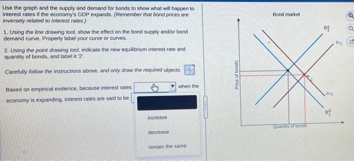 Solved Bond market O o B Use the graph and the supply and | Chegg.com