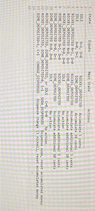 Solved Draw this in moore model FSM graph please | Chegg.com Solved Draw this in moore model FSM graph please | Chegg.com