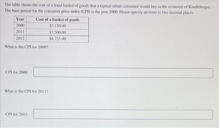 Solved The table shows the cost of a fixed basket of goods | Chegg.com