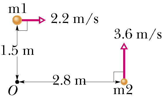 Solved (hrwc11p25) ﻿Two objects are moving as shown in the | Chegg.com