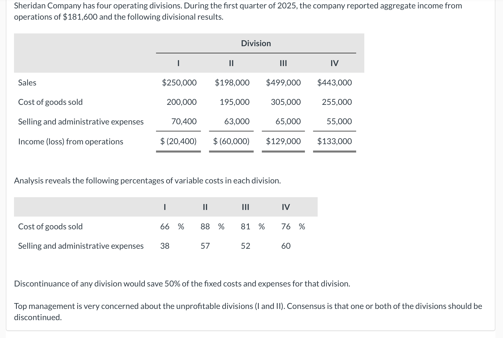 Solved Prepare a columnar condensed income statement for | Chegg.com