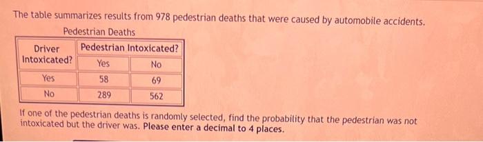 Solved The table summarizes results from 978 pedestrian | Chegg.com